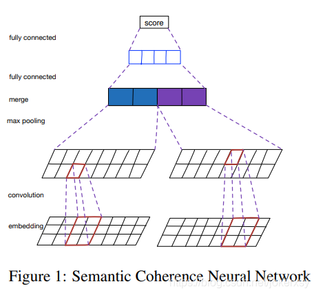 话题分割模型综述，看这一篇就够了(TBC)_《text segmentation by cross segment attention》-CSDN博客