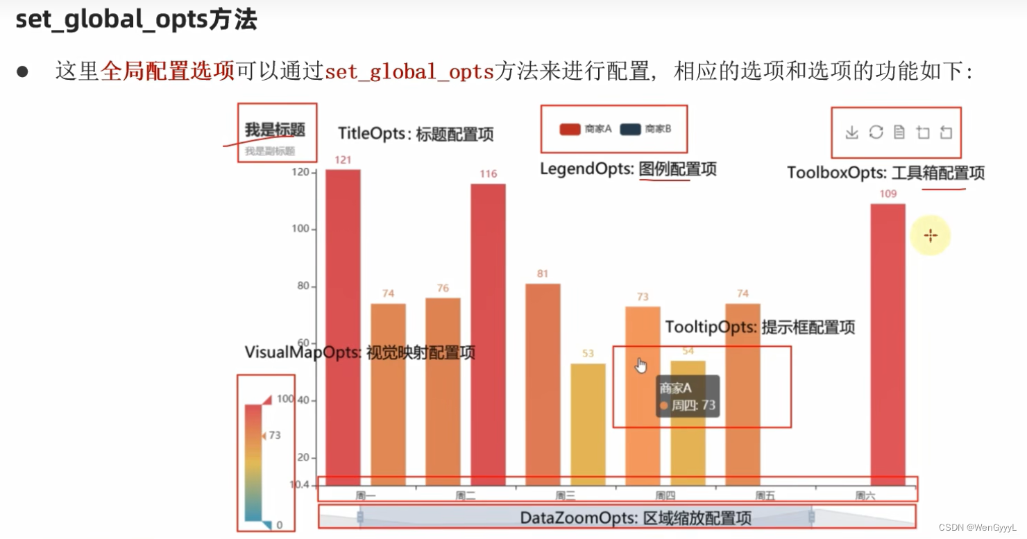 Python中的JSON处理与pyecharts折线图示例-CSDN博客