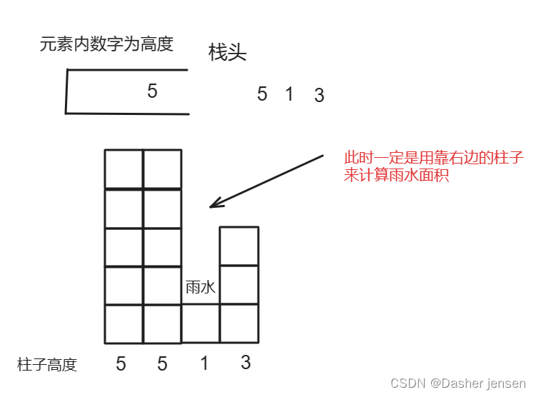 算法打卡day51|单调栈篇02| Leetcode 503.下一个更大元素II、42. 接雨水_下一个更大元素 ii-CSDN博客