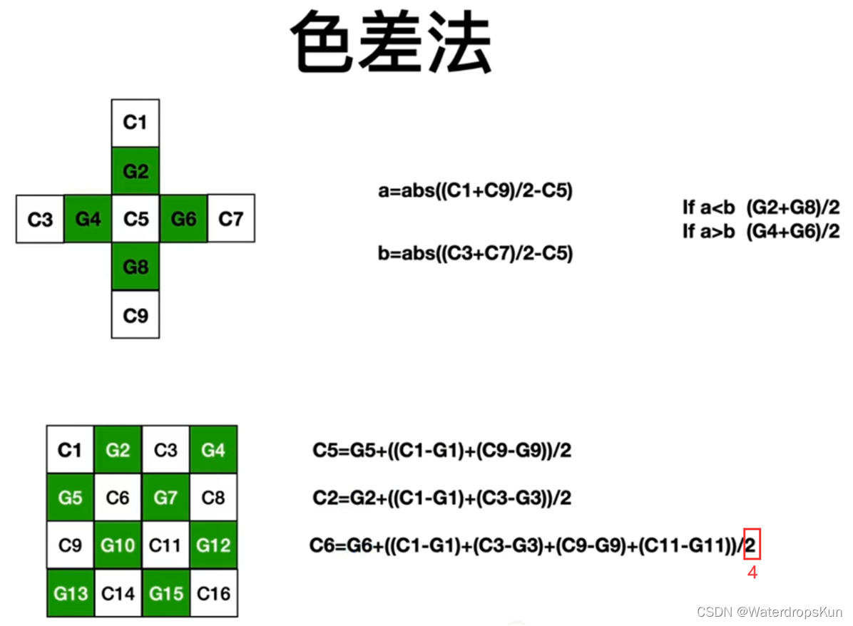 Demosaic技术解析-CSDN博客