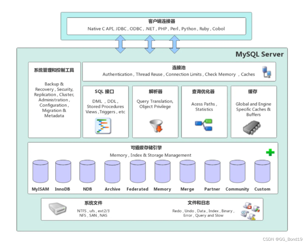 数据库基础：概念、主流类型与MySQL使用详解-CSDN博客