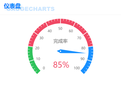 【技术】uniapp 之引入 u-charts 部分demo_uniapp 仪表盘-CSDN博客