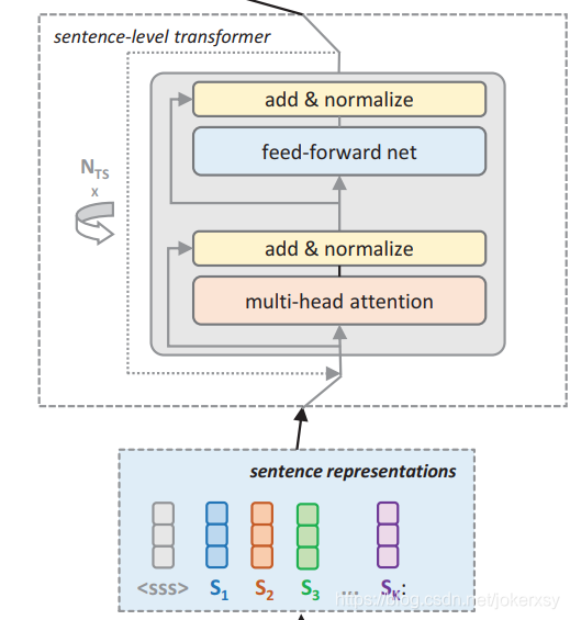 话题分割模型综述，看这一篇就够了(TBC)_《text segmentation by cross segment attention》-CSDN博客