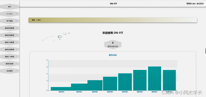 [附源码]Python计算机毕业设计DjangoON-FIT-CSDN博客