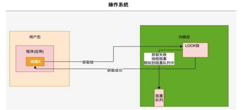 JUC高级九-Synchronized与锁升级_jdk 取消偏向锁-CSDN博客