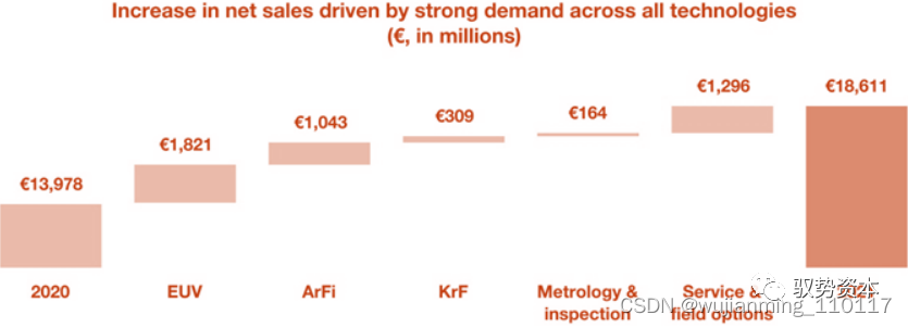 半导体材料技术_str与mstr和prs区别-CSDN博客