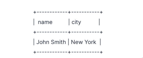 33个必须知道的数据分析师sql面试问题和答案数据分析面试常见问题及答案 Csdn博客