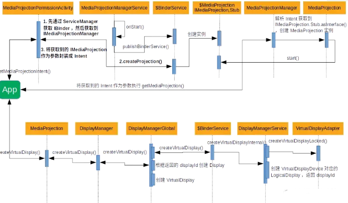 Android Framework window & display (1)-显示_android framework display-CSDN博客