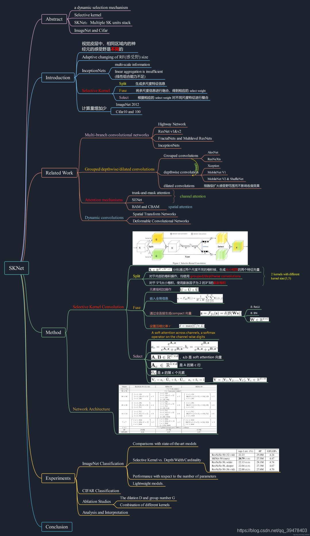 【计算机视觉】详解分类任务的视觉注意力：SENet、CBAM、SKNet (视觉注意力机制 (二))_squeeze-and-excitation networks是在哪个期刊上发表的-CSDN博客