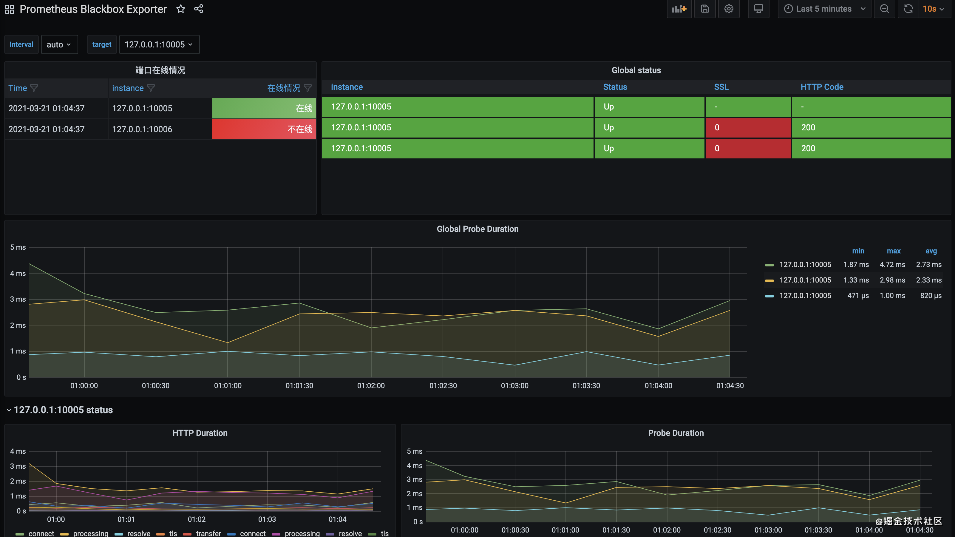 blackbox_exporter的使用_win10安装 blackbox exporter-CSDN博客