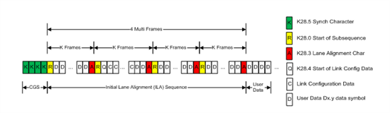 JESD204接口调试总结——JESD204B协议的理解-CSDN博客
