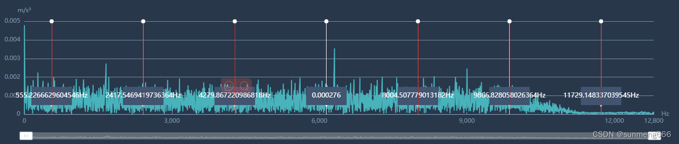 echarts给多条markLine分割线添加graphic拖动功能，并实时根据dataZoom缩放而变化graphic位置_echarts ...