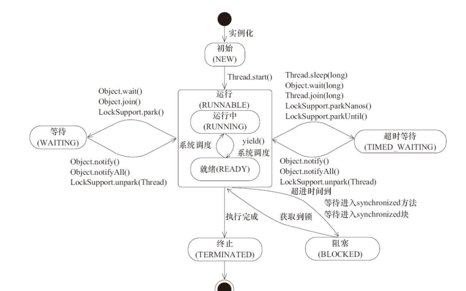 【java】java多线程基础3java高级特性 多线程基础3 Csdn博客