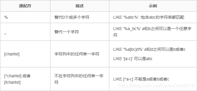Mysql 中 Instr函数 与 Like之间的相同和不同mysql Instr和like的效率 Csdn博客