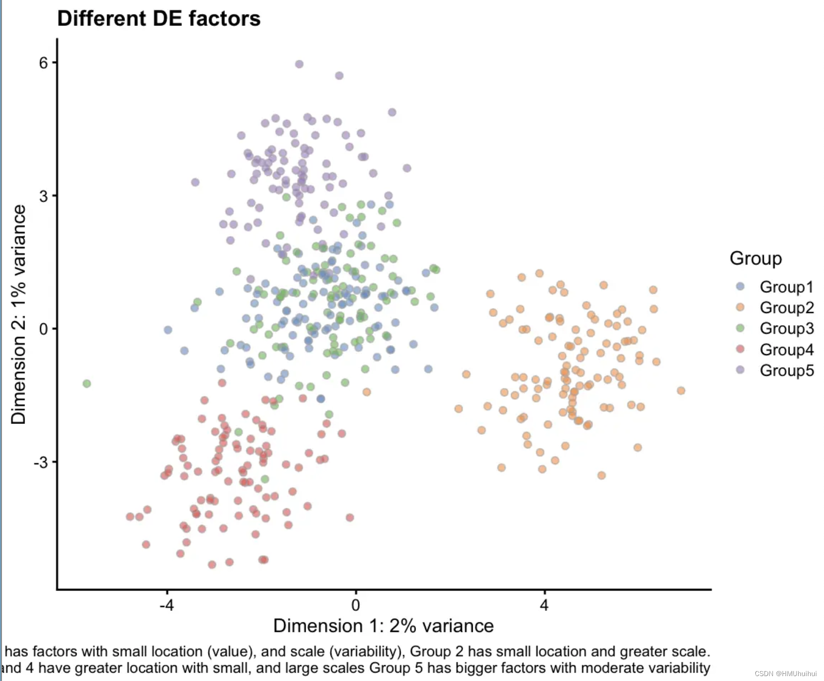 Splatter 模拟_splatter生成模拟数据怎么用-CSDN博客