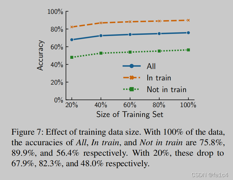 [论文分享] Augmenting Decompiler Output with Learned Variable Names and Types-CSDN博客
