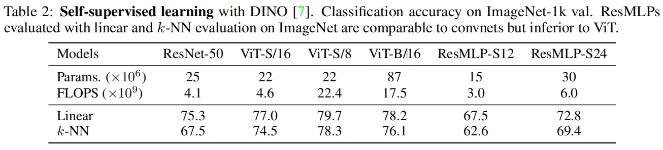 ResMLP（NeurIPS 2021，Meta）论文与代码解析-CSDN博客