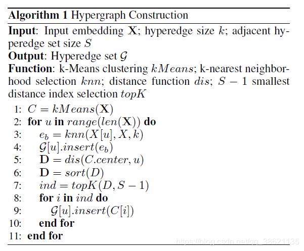 论文笔记：IJCAI-2019-Dynamic Hypergraph Neural Networks_超图卷积-CSDN博客