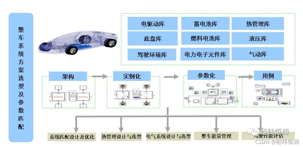Dymola — 多学科系统仿真平台_dymola软件-CSDN博客