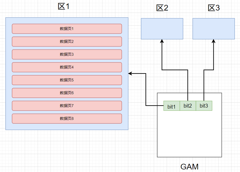 Sqlserver的truncate和delete有区别吗?sqlserver Truncate Csdn博客