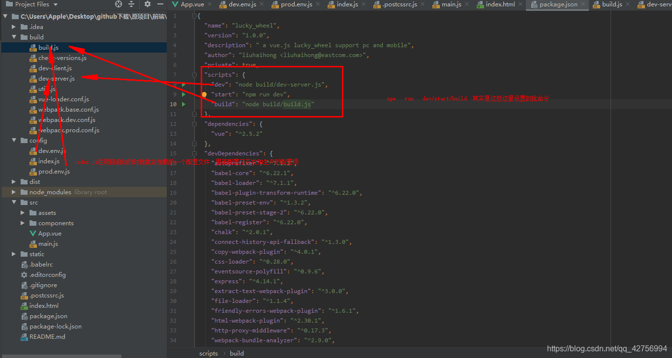 VUE项目实战中的细节总结_vue细节处理-CSDN博客