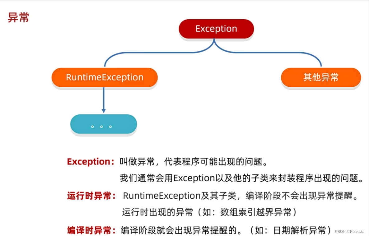 一次搞懂java异常处理超详细! Csdn博客