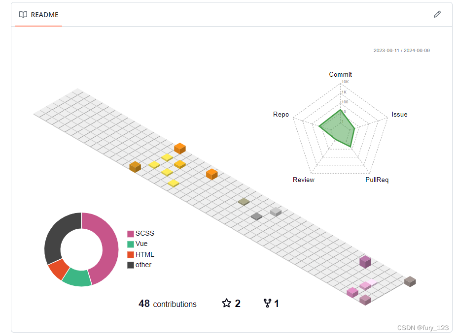 profile-3d-contrib,github三维立体图的使用-CSDN博客