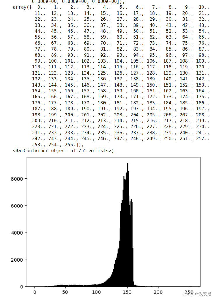 政安晨:在jupyter中【示例演绎】matplotlib的官方指南(二) Image Tutorial · Python语言 Csdn博客