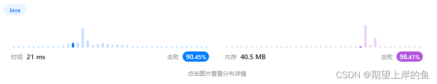 416. 分割等和子集——【Leetcode每日刷题】-CSDN博客