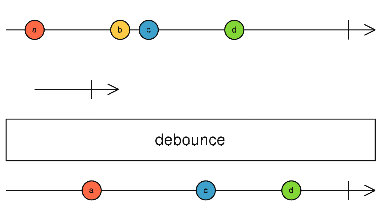 rxjs中的throttle、throttleTime、debounce、debounceTime、audit、audtiTime-CSDN博客