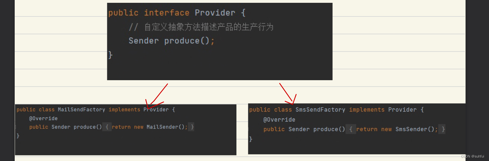 Java常用设计原则和设计模式java设计模式和设计原则 Csdn博客
