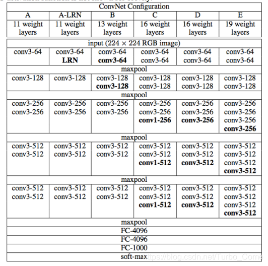 Vgg16 + Unet 介绍_vgg unet-CSDN博客