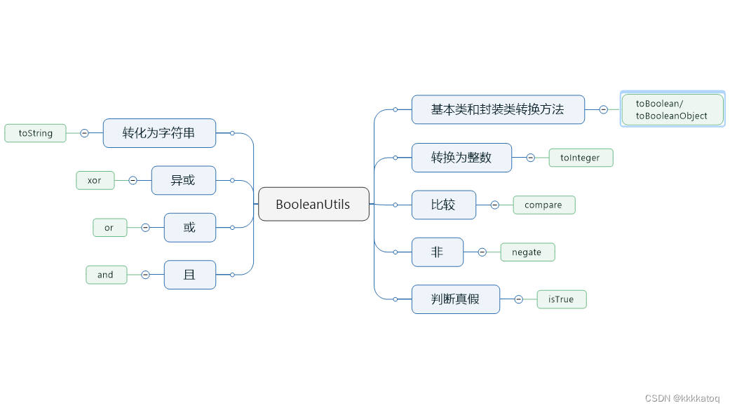 Apache Commons Lang3 Apache Commons Lang Csdn博客