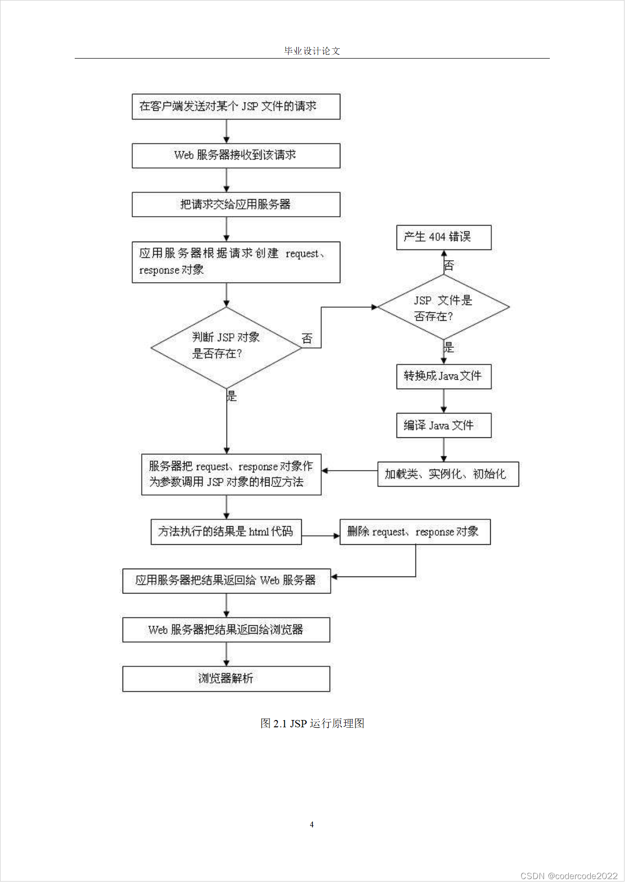基于协同过滤技术的网上书城的开发与研究_构建一个带有搜索和过滤功能的在线书店应用-CSDN博客