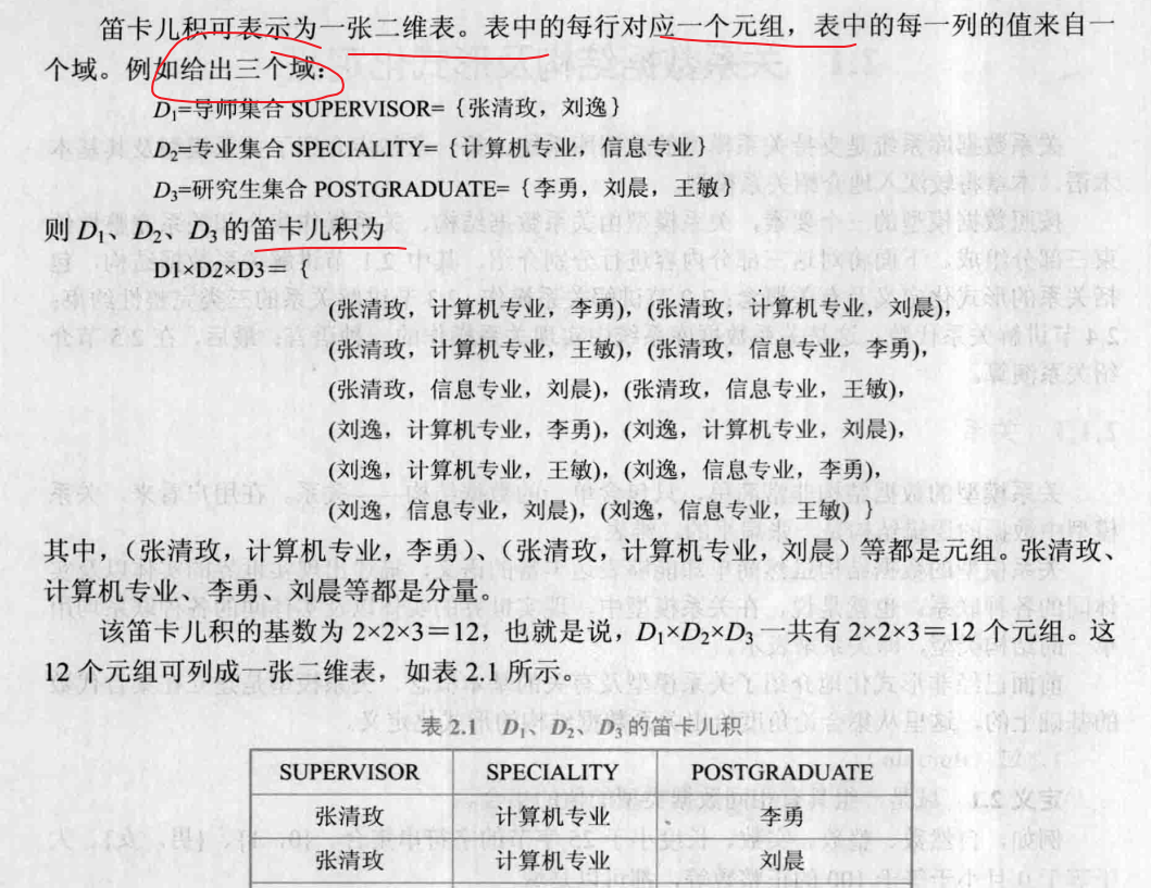 数据库系统概论 第2章 关系数据库 Csdn博客