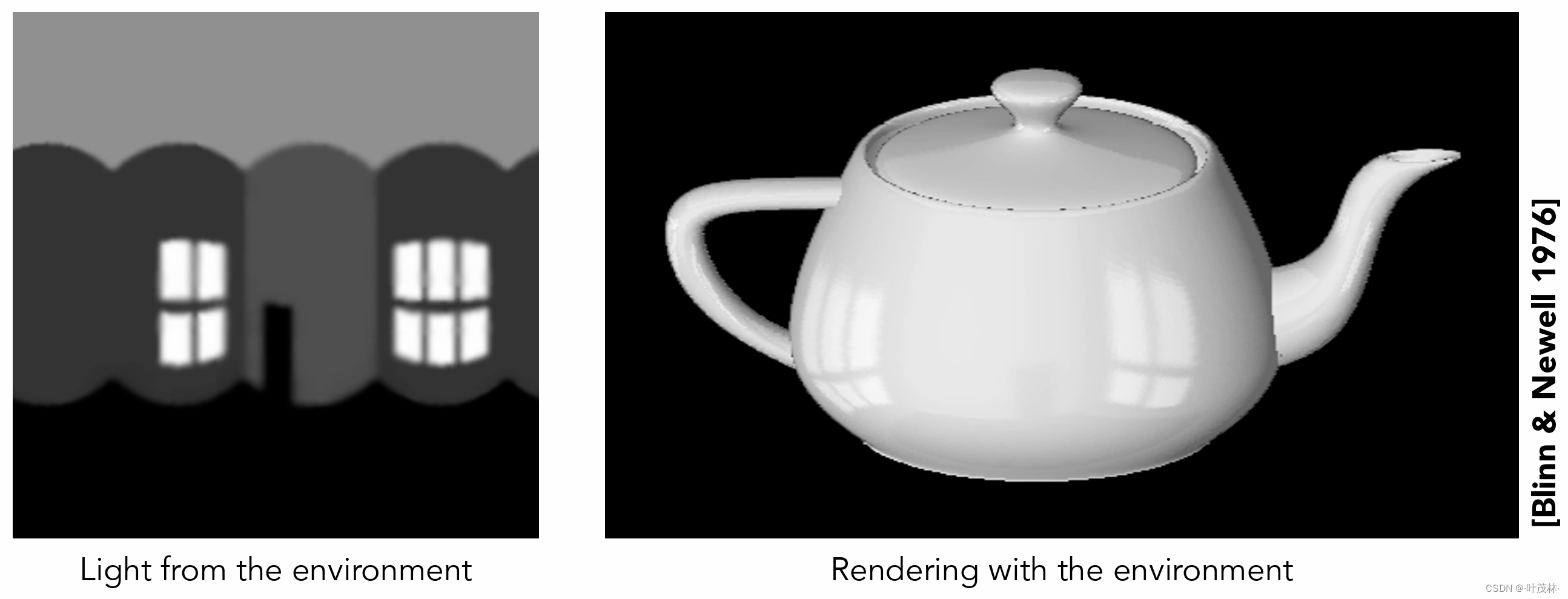 【GAMES101】Lecture 10 纹理应用-CSDN博客