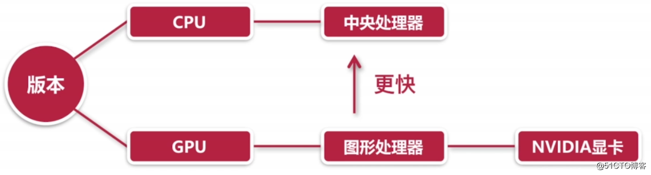 Ubuntu上安装TensorFlow（python2.7版）-CSDN博客