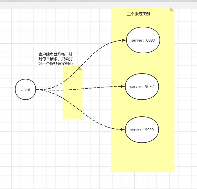 使用 Spring Cloud Loadbalancer 实现客户端负载均衡_serviceinstancelistsupplier-CSDN博客
