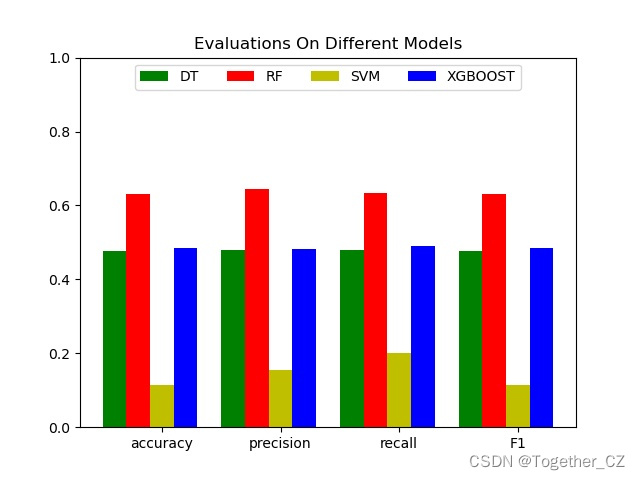 python机器学习模型DT/RF/SVM/XGBoost实现婴儿啼哭声纹识别_声纹特征提取python-CSDN博客