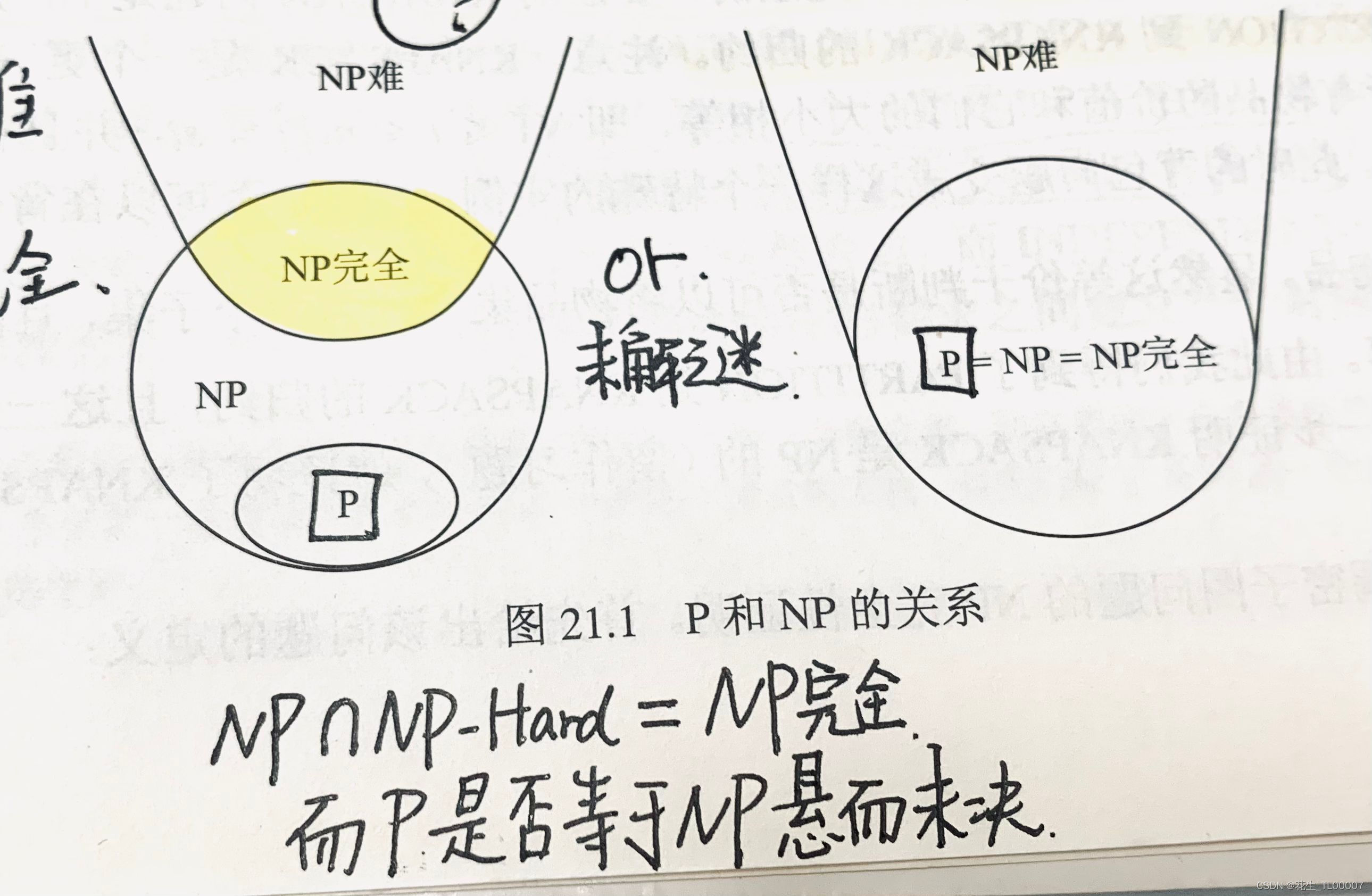 P、NP、NP-Complete、NP-Hard问题的一些整理_np完全-CSDN博客