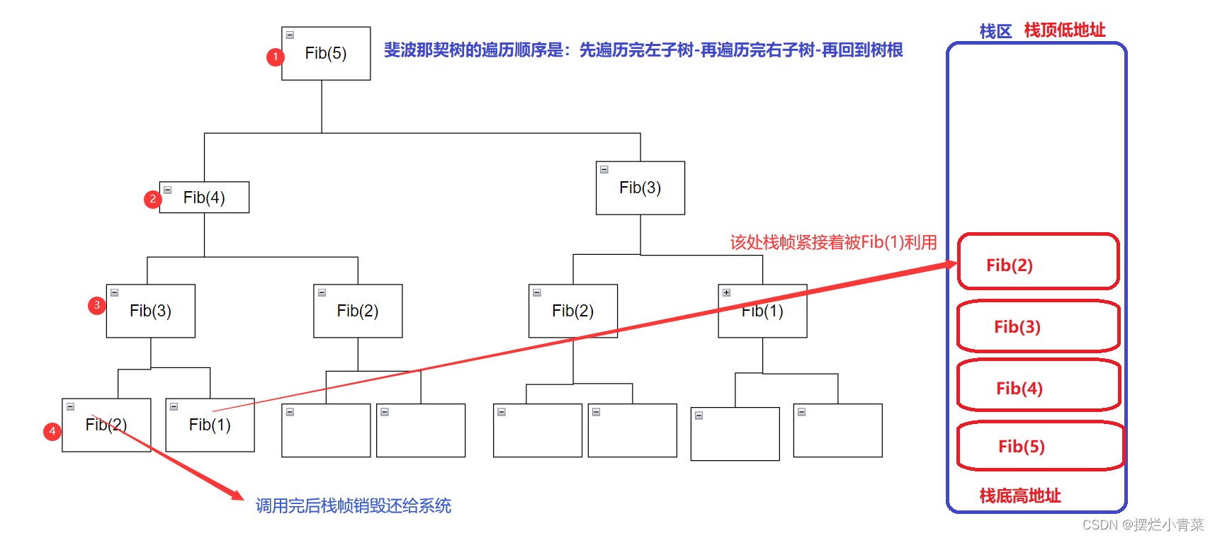 {(leetcode 题号：169. 多数元素)+(189. 轮转数组)}时间复杂度与空间复杂度分析:_leetcode 169-CSDN博客