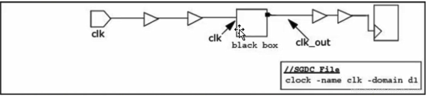 IC数字常见问题（五）跨时钟域的代码检查和跨时钟的综合处理_unconstrained asynchronous reset nets-CSDN博客