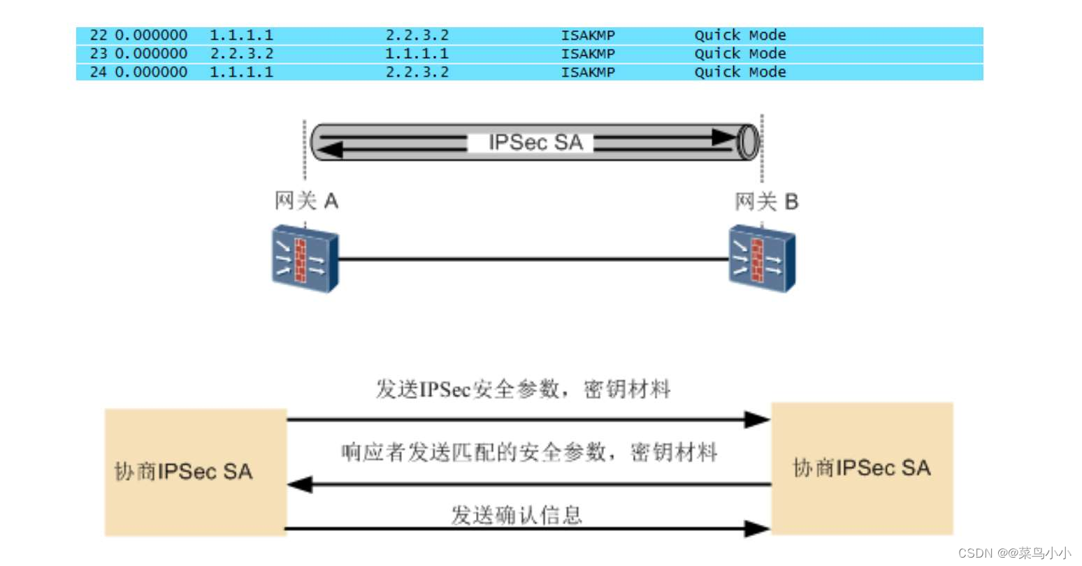ipsec协议簇详解（IPSec vpn）-CSDN博客