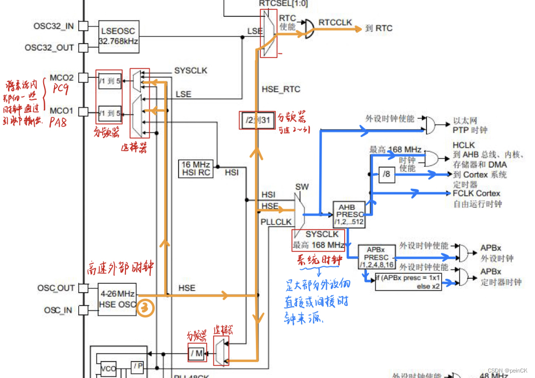 STM32--时钟系统讲解_hse和lse-CSDN博客