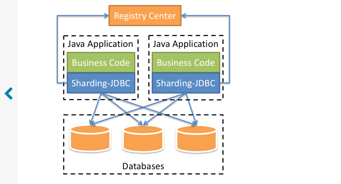 springboot结合MybatisPlus使用sharding-jdbc分库分表_springboot mybatisplus shardingjdbc-CSDN博客