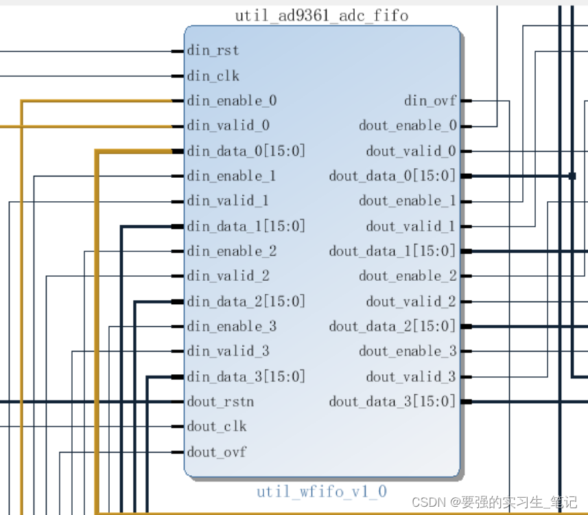 zedboard+ad9361 FPGA PL部分解读_ad9361vivado设计-CSDN博客