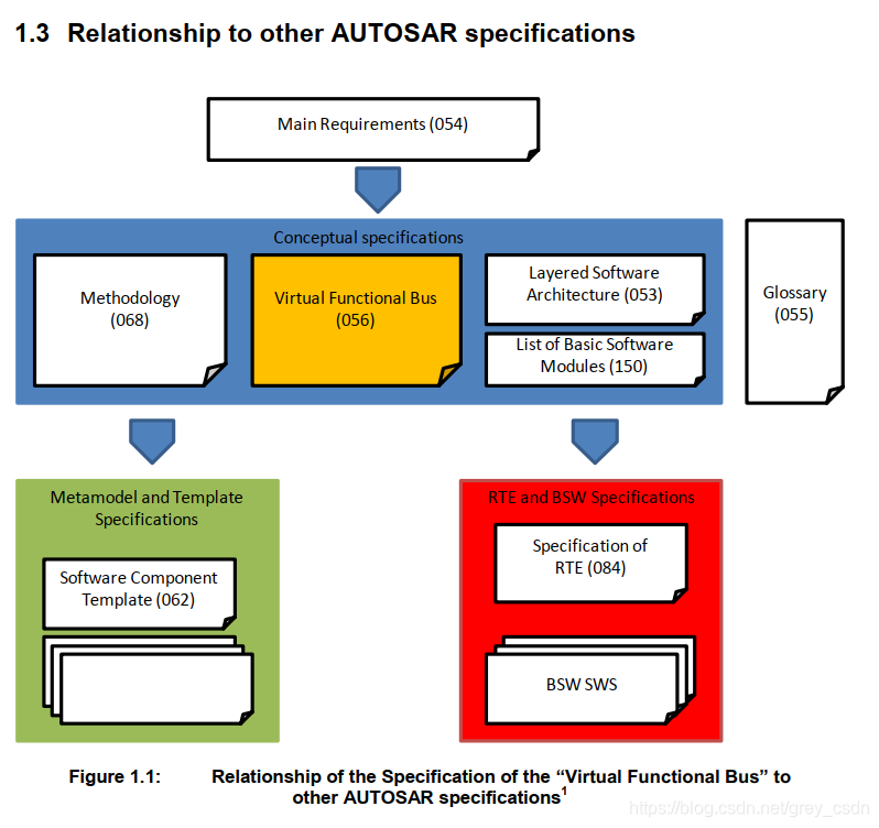 644_AUTOSAR_EXP_VFB文档阅读1-CSDN博客