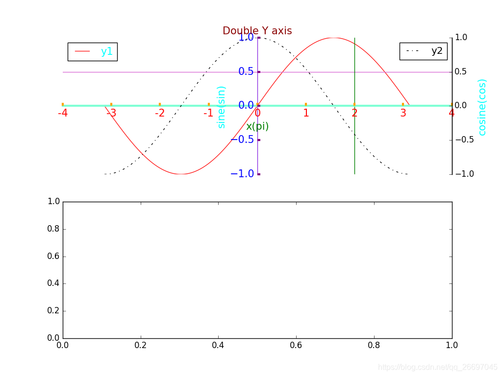 python：matplotlib画图_python ax1.grid()参数-CSDN博客