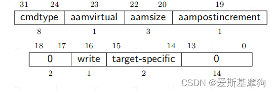 riscv-debug-stable规范文档_riscv debug-CSDN博客