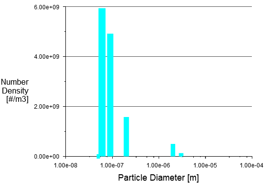 六十五、Fluent PBM模型后处理_fluent怎么统计pbm模型平均粒径-CSDN博客